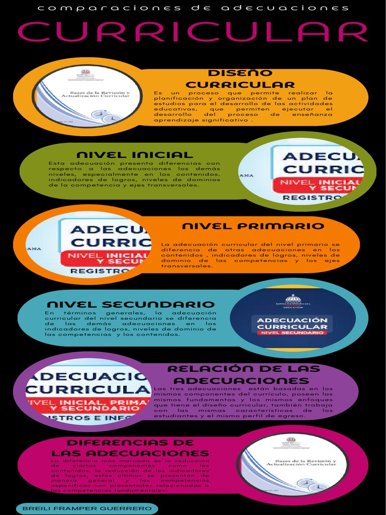 Infografía Lugares Increibles Que Conocer en Mexico Turismo Colorido | PDF