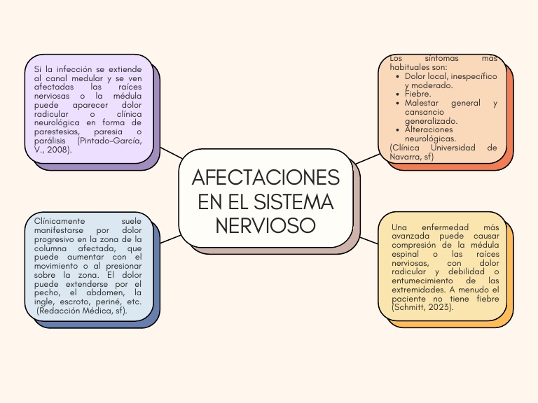 Colorful Pastel Childish Modern Scheme Concept Mind Map Graph | PDF