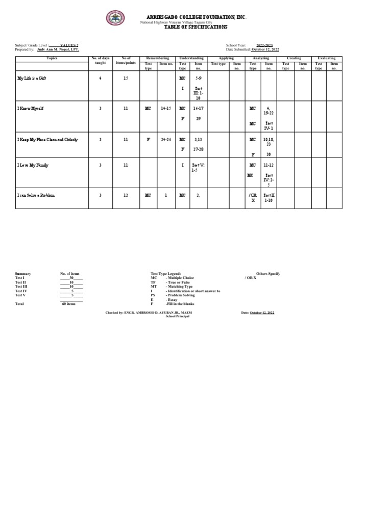 TOS Values 2 | PDF | Cognition | Methodology