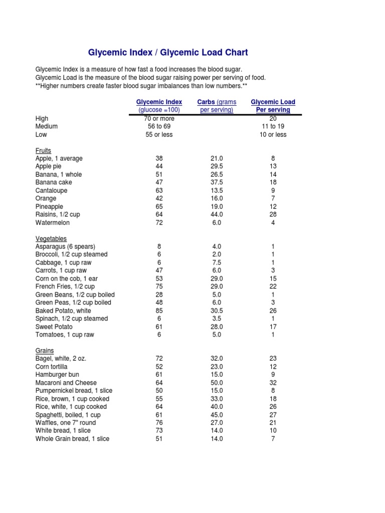 Glycemic Index and Load Food Chart | PDF | Glycemic Load | Foods
