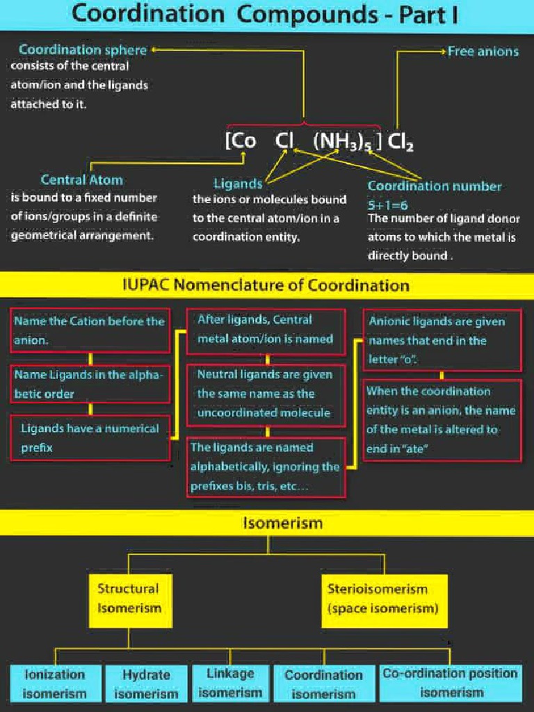 Coordination Compounds | PDF | Coordination Complex | Ligand