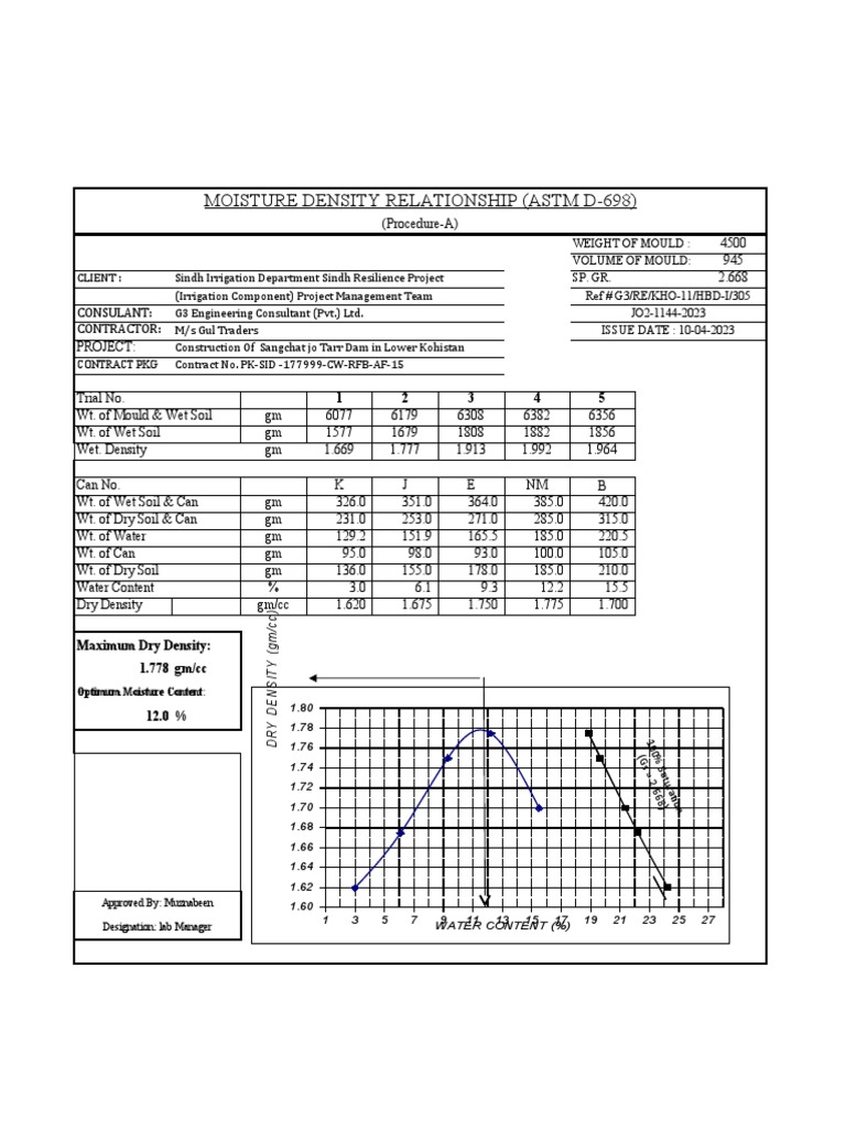 Moisture Density Relationship (Astm D-698) : Contract PKG | PDF | Soil ...