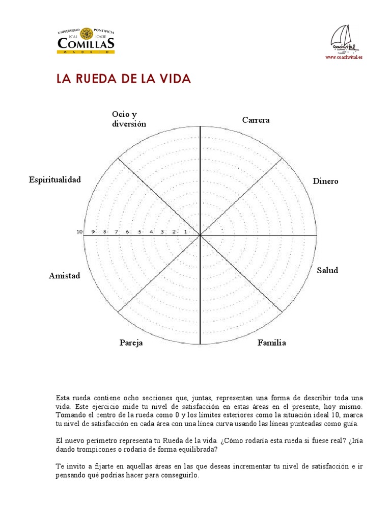 LA RUEDA DE LA VIDA | PDF