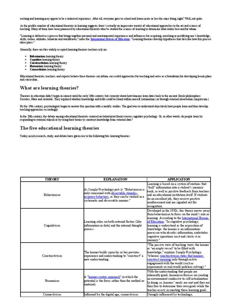 The Humanistic Theory in Education: Understanding Student-Centered Learning and How it Can Help ...
