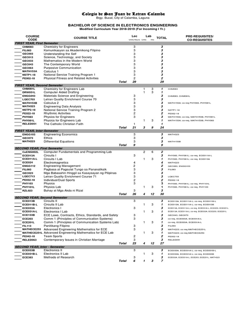 BS Electronics Engineering Curriculum Update | PDF | Electronic ...