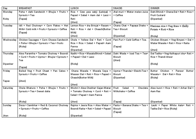 Summer Mess Menu 2022-23 | Download Free PDF | Foods | Cuisine