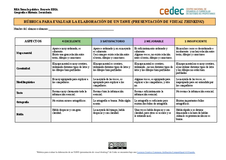 Rúbrica para Evaluar Un Visual Thinking | PDF | Comunicación humana | Cognición