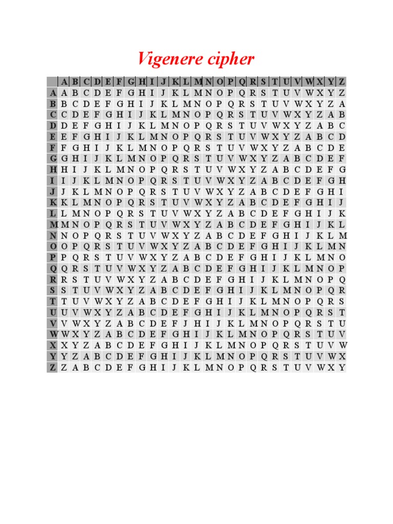 Vigenere Cipher | PDF