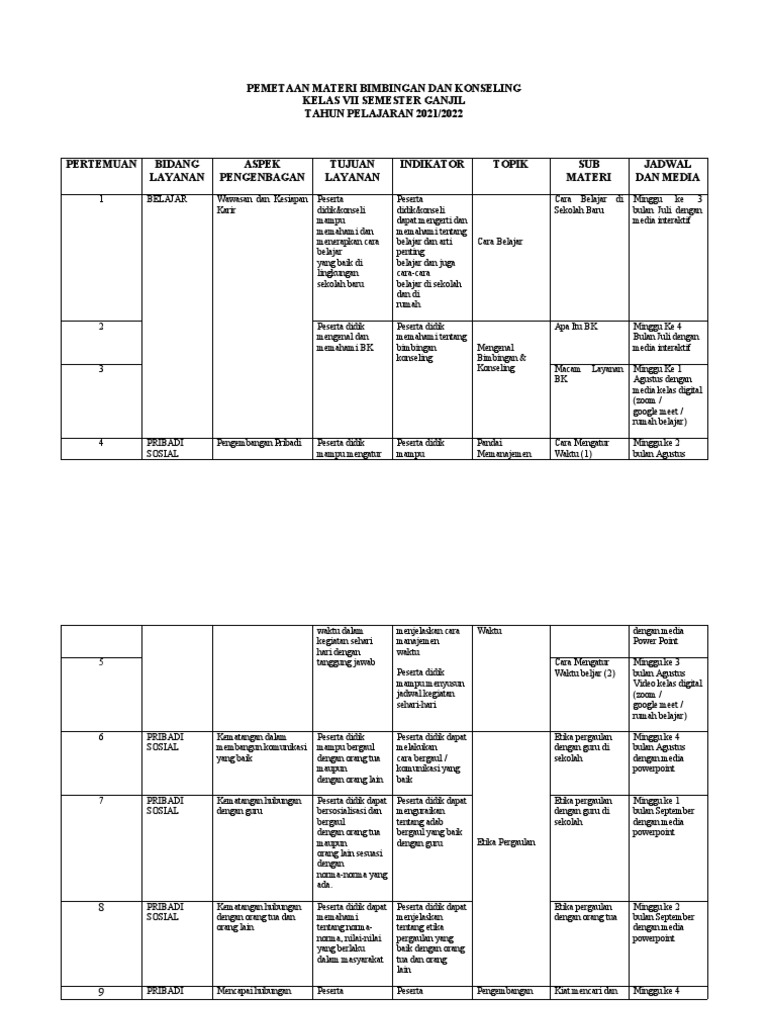 Pemetaan Materi BK Kelas Vii | PDF