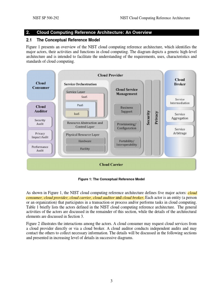 NIST Cloud Computing Reference Model | PDF