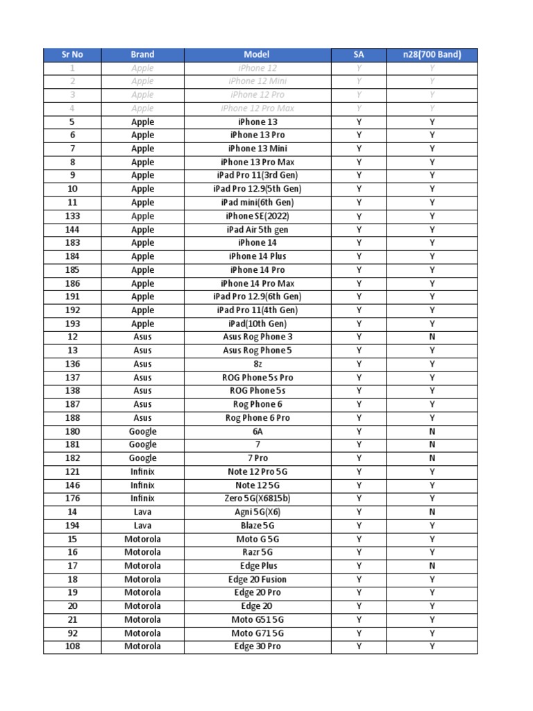 Apple Iphone 12 Y Y Apple Iphone 12 Mini Y Y Apple Iphone 12 Pro Y Y ...