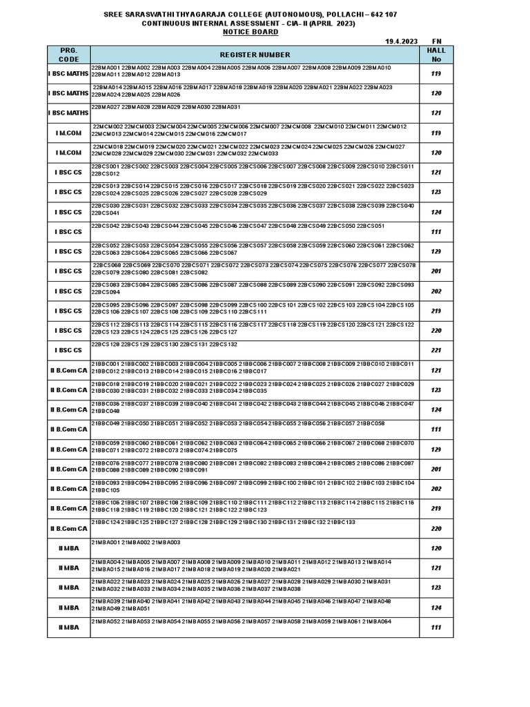 Untitled | PDF | Academic Degree | Qualifications