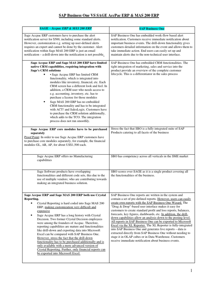 SAP Business One Stands Out as a Single Integrated Solution | PDF ...