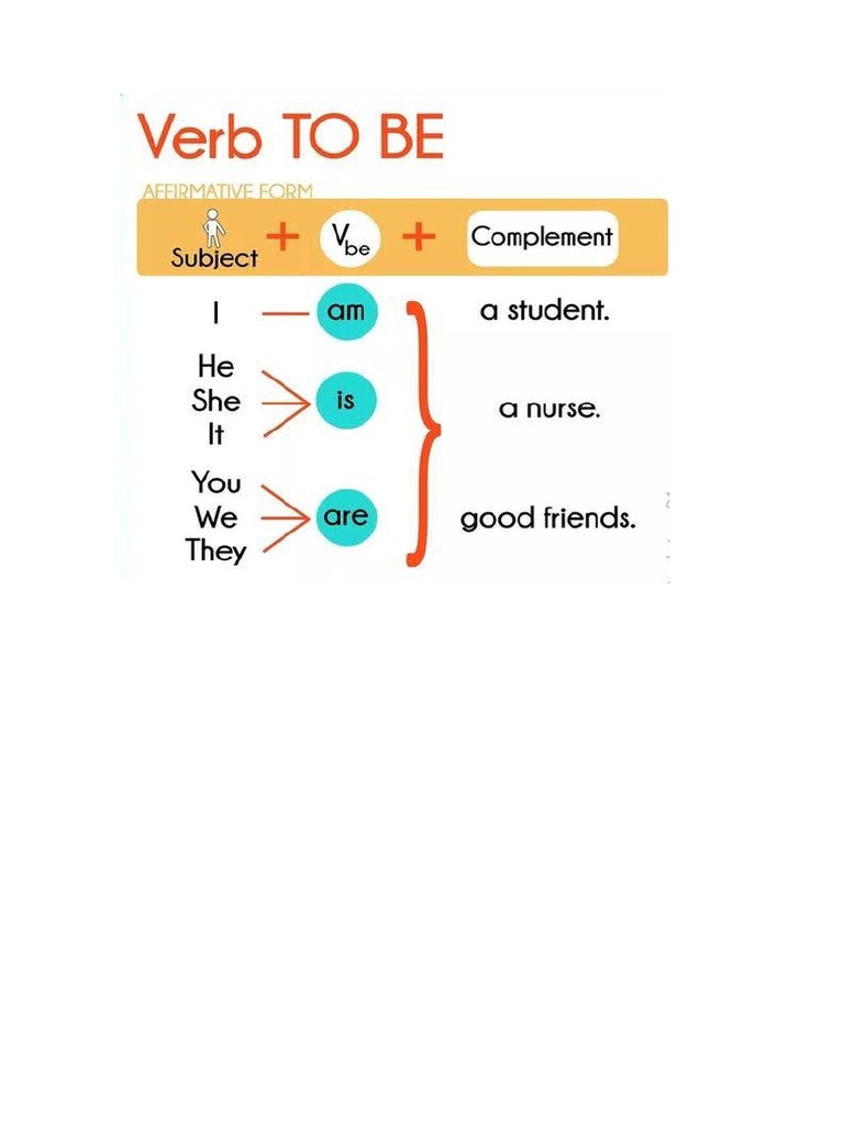 Verb To Be | PDF