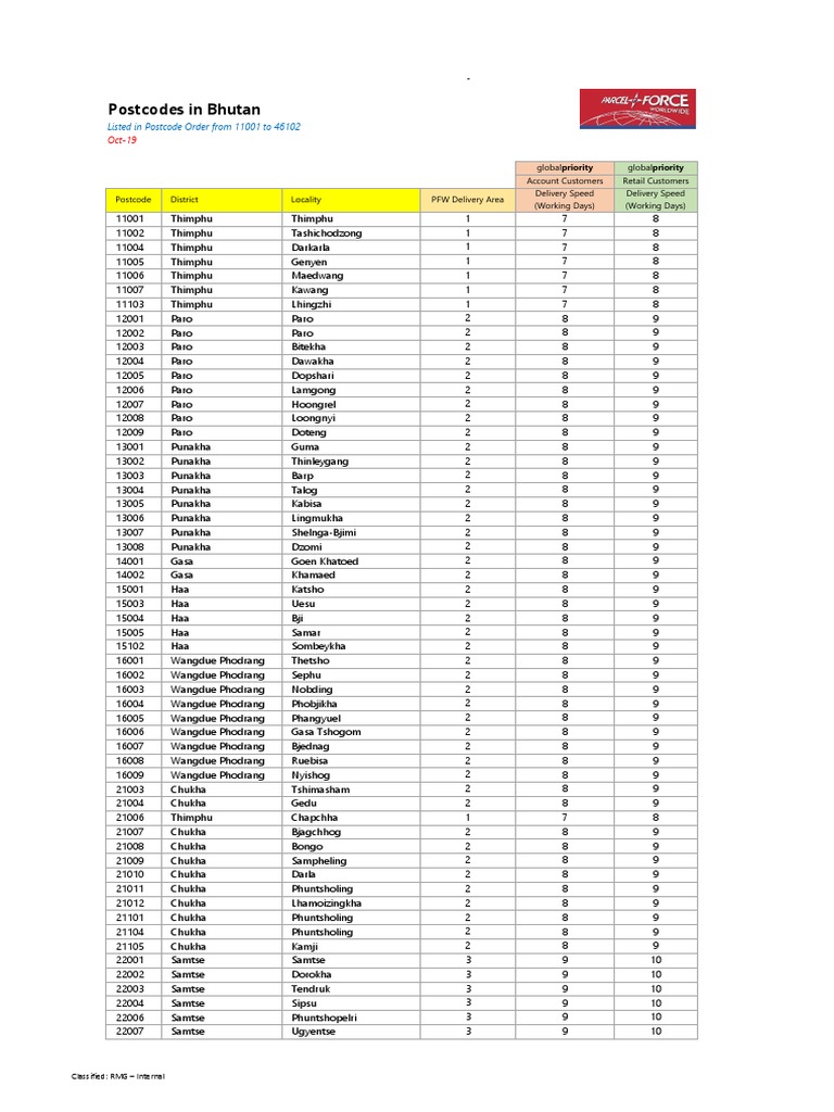 Bhutan Postcodes RMG | PDF | Address (Geography)