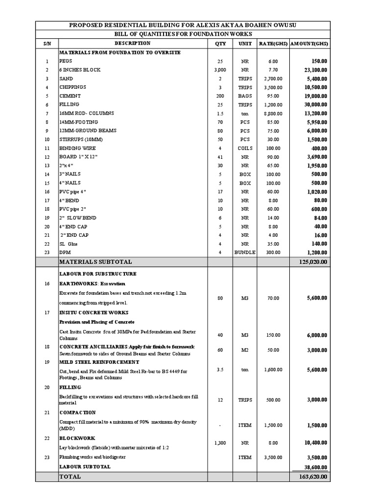 Foundation Works Bill of Quantities | PDF | Concrete | Materials