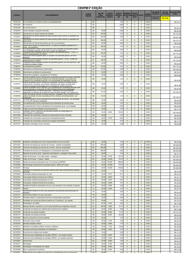 CBHPM 5 Edição | PDF | Unidade de Tratamento Intensivo (UTI) | Psiquiatria