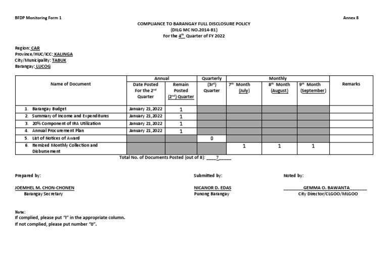 BFDP Monitoring Form 1annex 8 | PDF