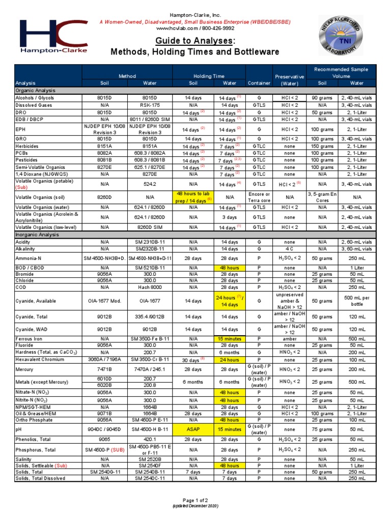 Guide To Analyses: Methods, Holding Times and Bottleware | PDF ...