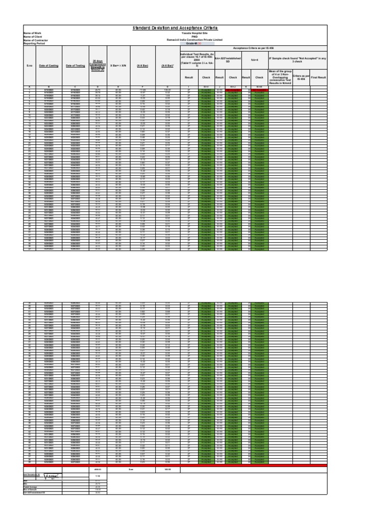 Standard Deviation and Acceptance Criteria | PDF | Statistical Analysis ...