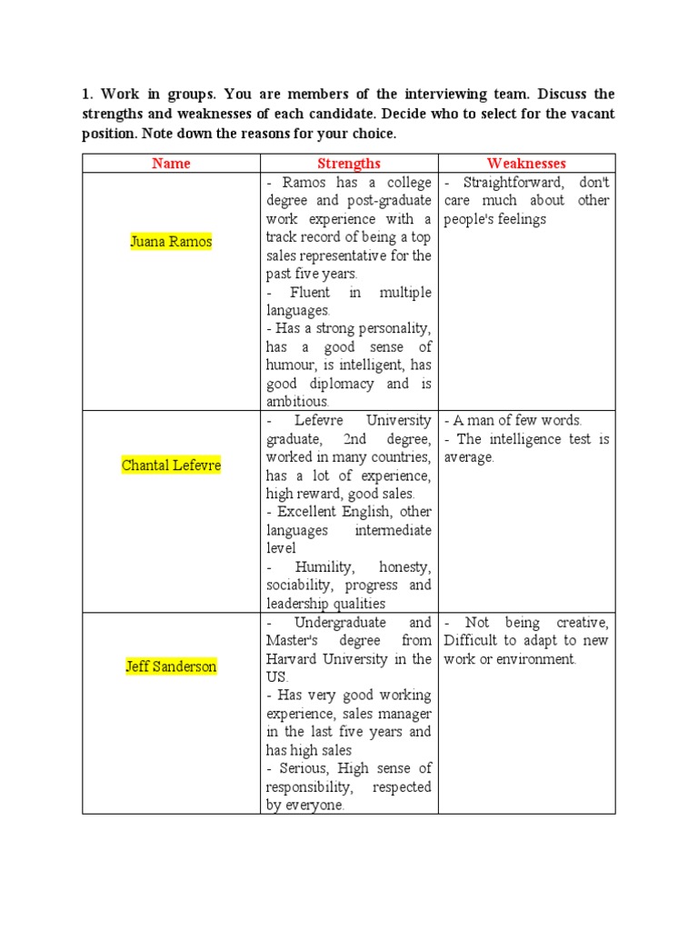 Candidate Strengths and Weaknesses Analysis | PDF | Career & Growth