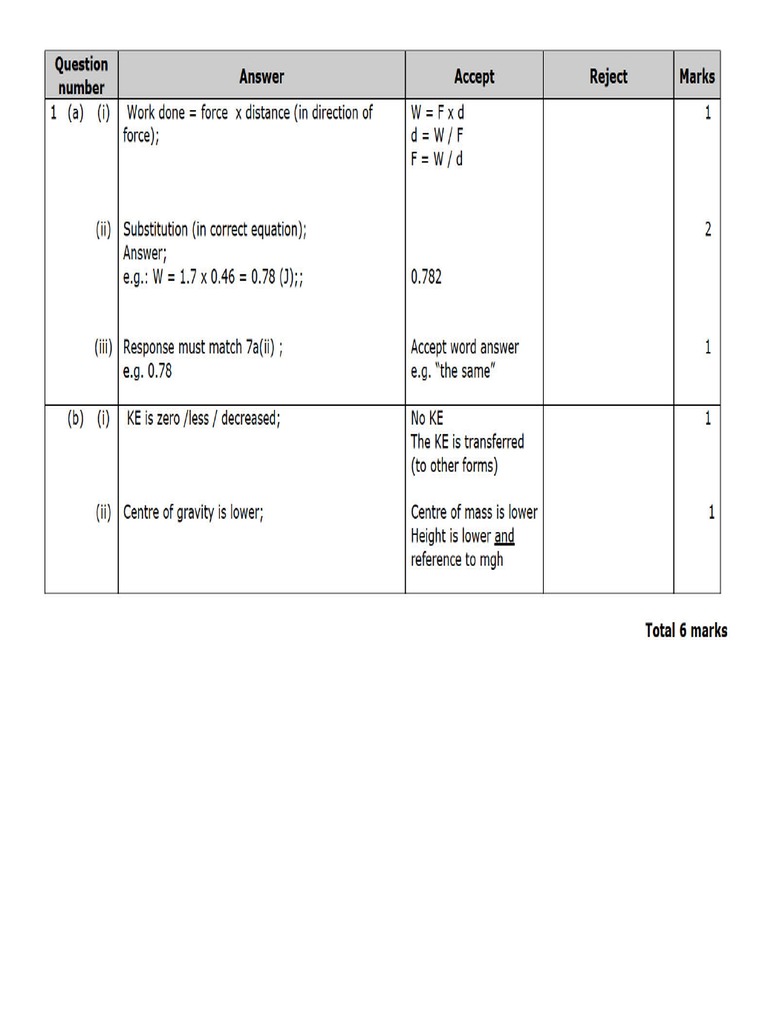 Forces, Movement, Shape and Momentum 2 MS2 | PDF | Slope | Metrology