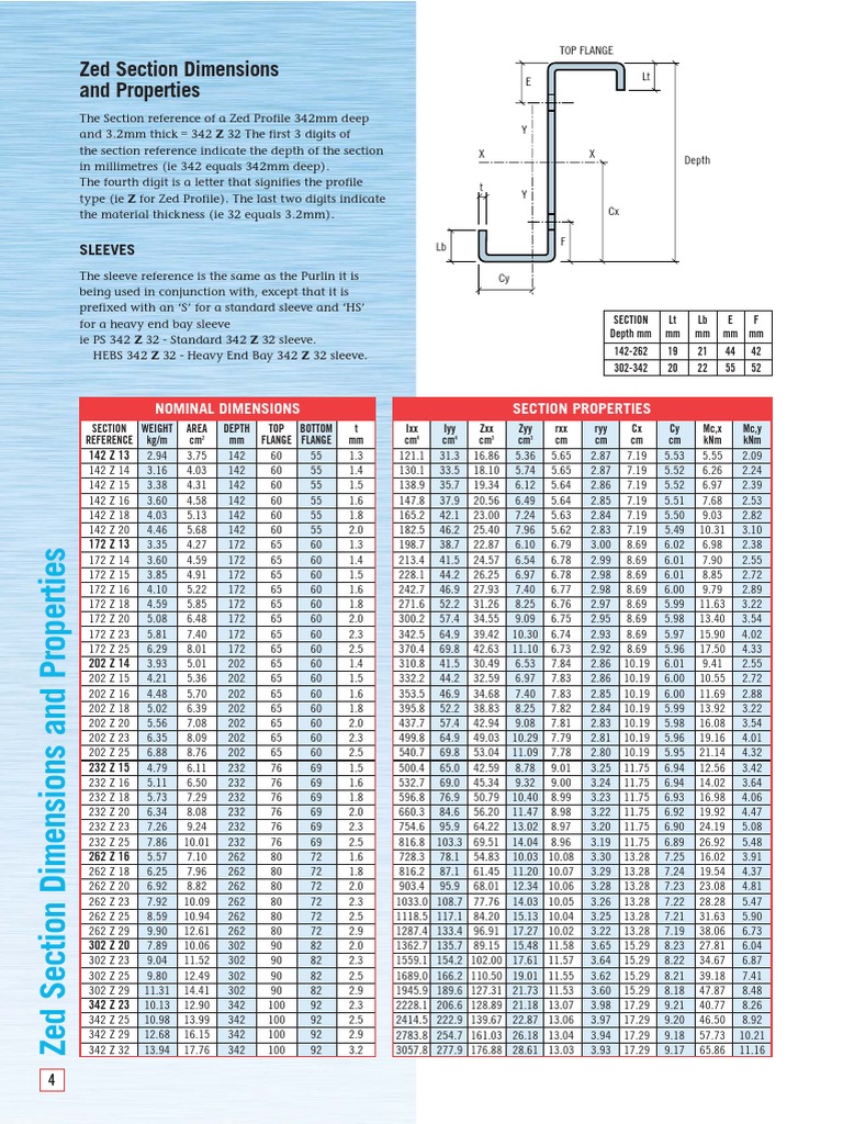 METSEC - Z Sections | PDF