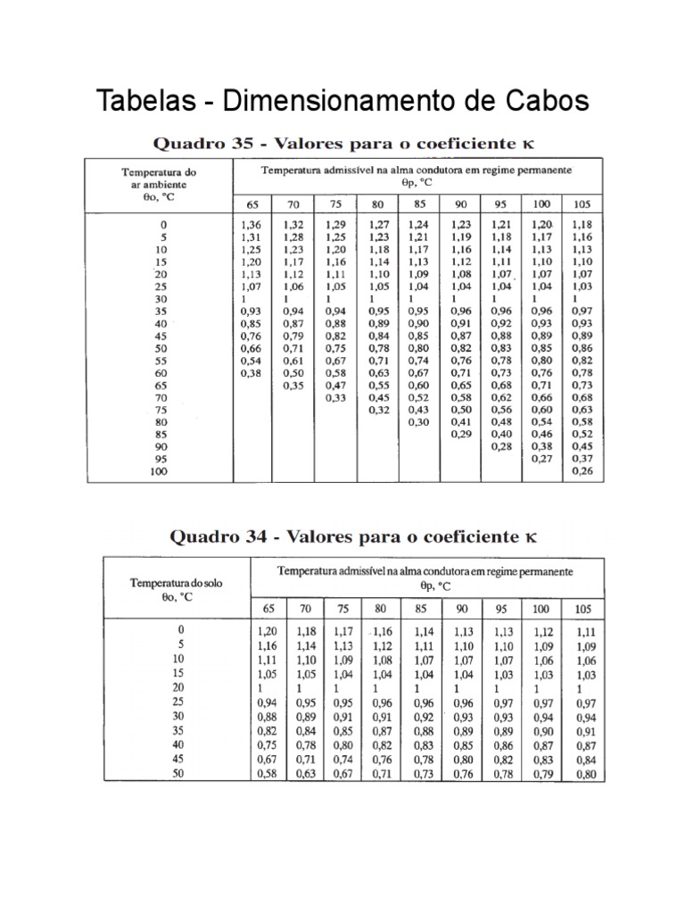 Tabela De Dimensionamento De Cabos