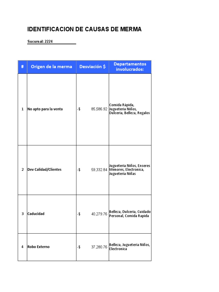 Plan de Reduccion de Merma 2023 V1.1 | PDF