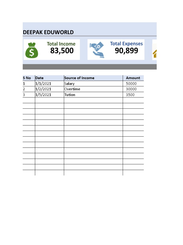 Income and Expenses | PDF
