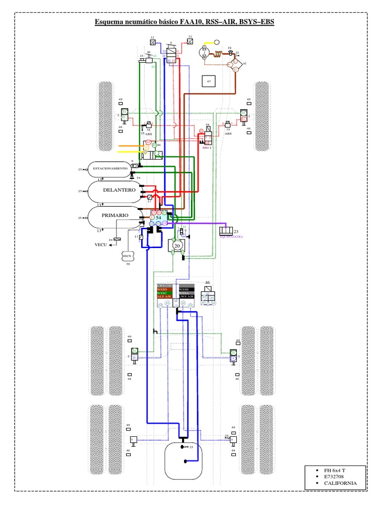 EBS. Esquema Neumatico | PDF