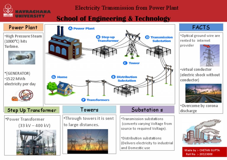 Thermal Power Plant Electricity Flow | PDF | Science & Mathematics ...