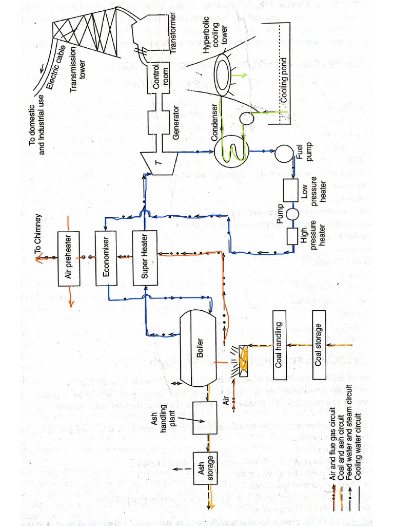 TTP Layout | PDF