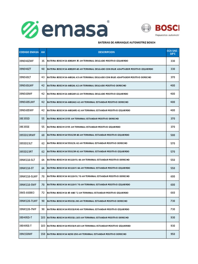 Codigo Emasa Ah Descripcion Cca Sae - 18°C: Baterias de Arranque Automotriz Bosch | PDF