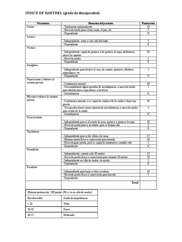 Índice de Barthel: Grado de Discapacidad | PDF | Medicina CLINICA