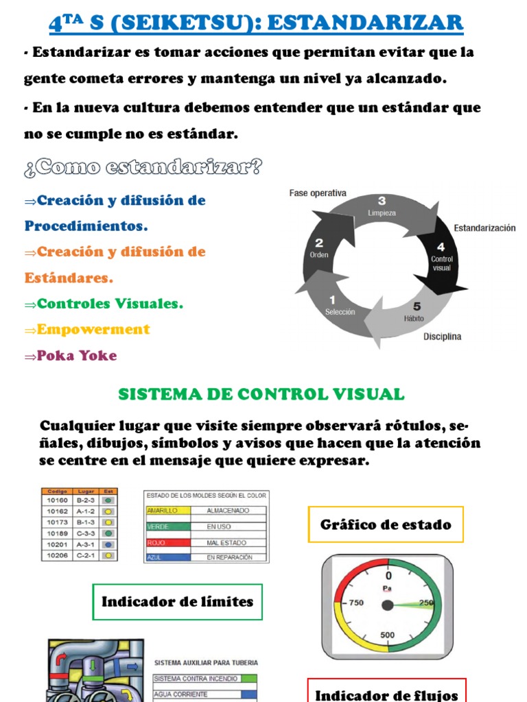 4ta S Seiketsu - Estandarizar | PDF