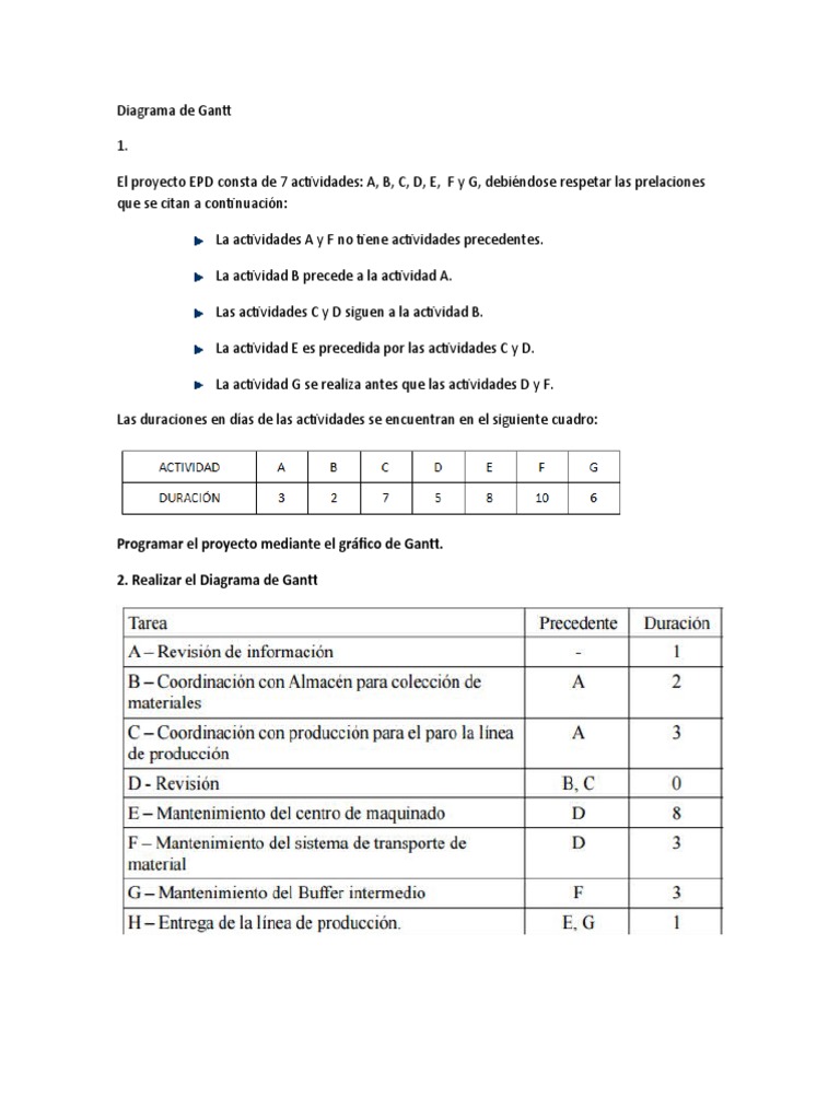 Ejercicios Diagrama de Gantt | PDF