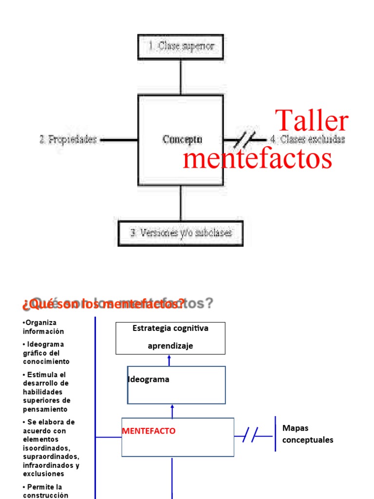 Taller Mentefactos | PDF | Cetacea