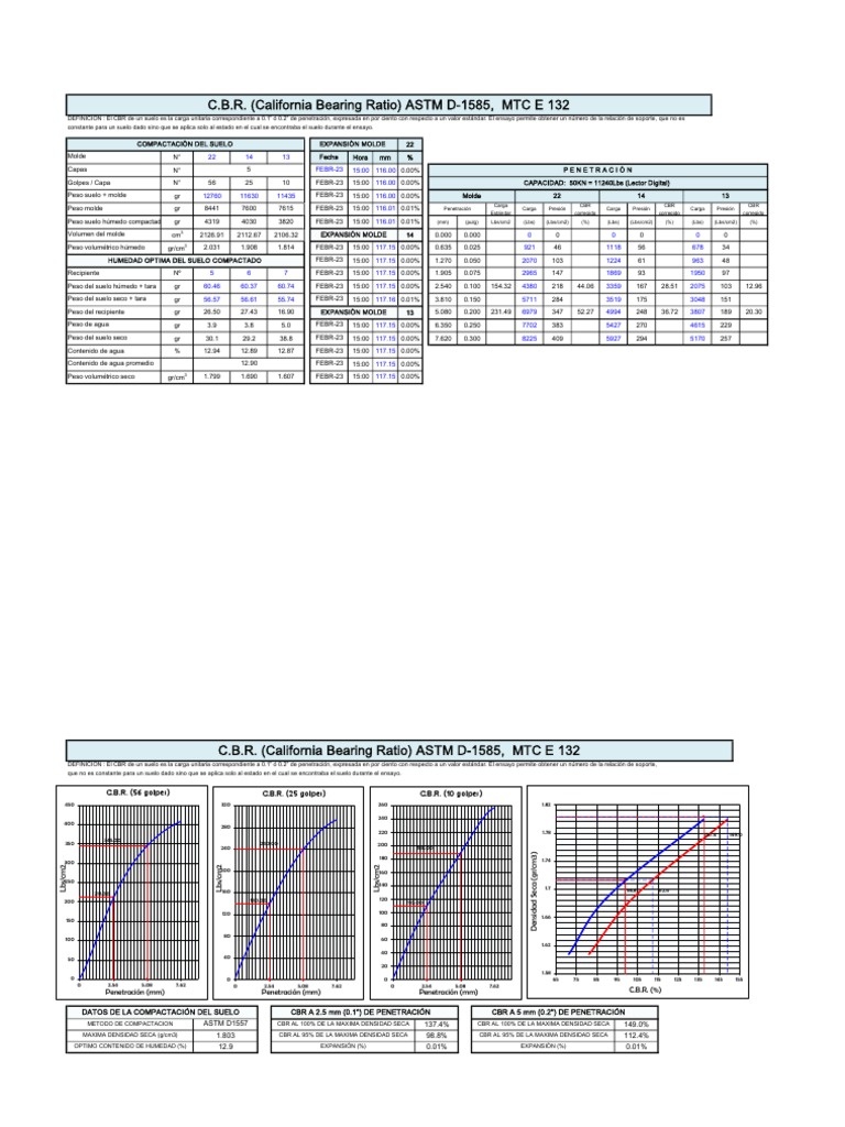 C.B.R. (California Bearing Ratio) ASTM D-1585, MTC E 132 | PDF