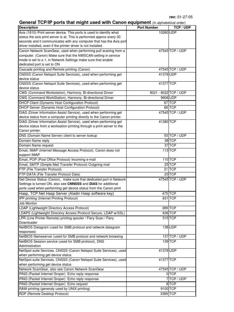 TCP-IP Ports - Used - by - Canon - Equipment - 01-27-05 | Download Free PDF | Port (Computer ...