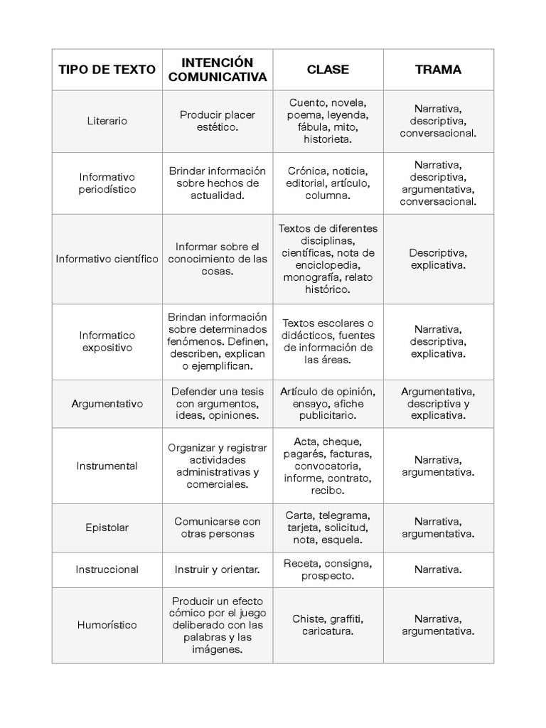 Tipología Textual | PDF | Narrativa