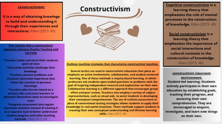 St10300207 Dylan Van Der Berg Constructivism | PDF | Constructivism (Philosophy Of Education ...