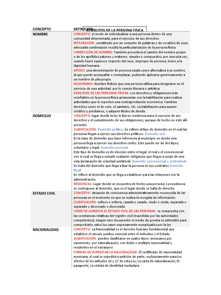 Atributos de La Persona Fisica | Descargar gratis PDF | Derechos ... Atributos de La Persona Fisica | Descargar gratis PDF | Derechos ...
