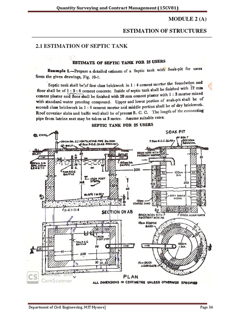 Module 2 Notes | PDF