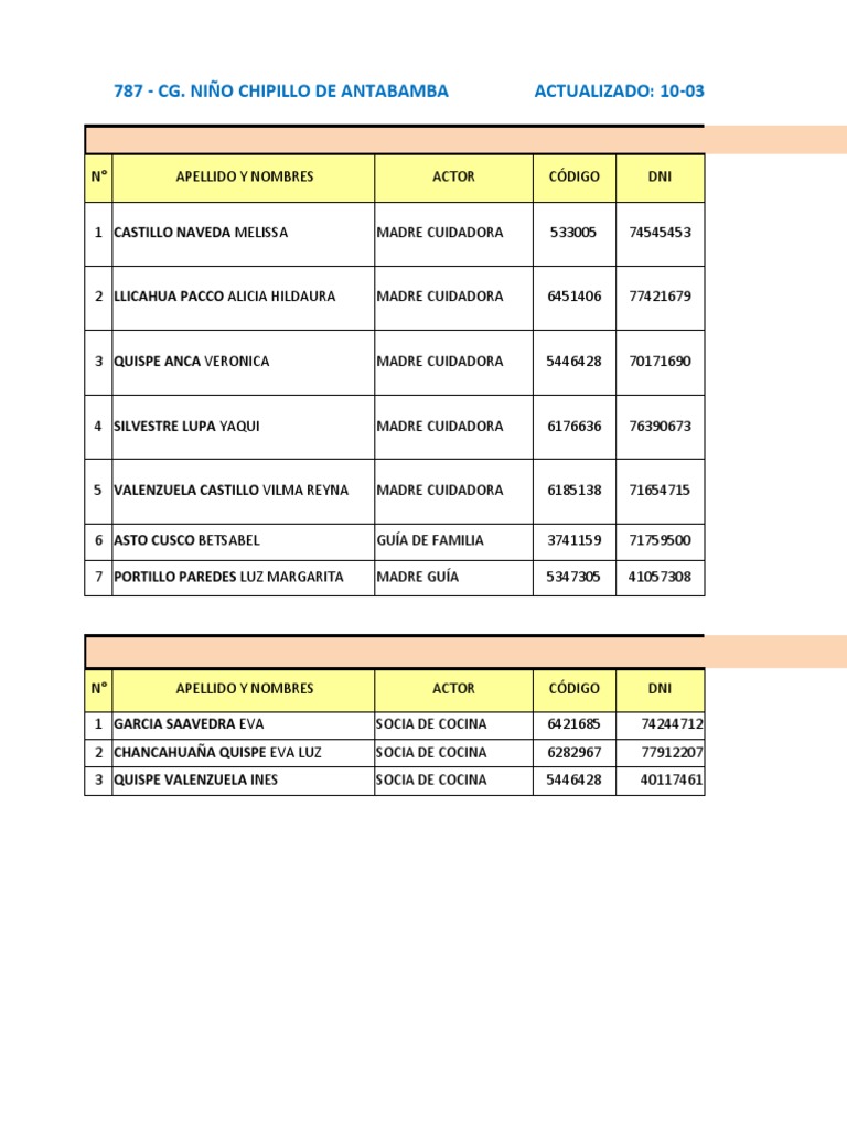 787 - Cg. Niño Chipillo de Antabamba ACTUALIZADO: 10-03-2023 | PDF