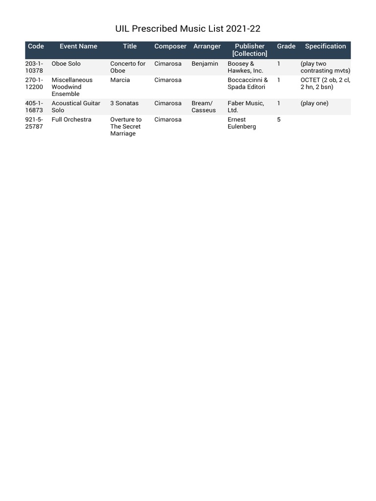 UIL Prescribed Music List 2021-22 | PDF