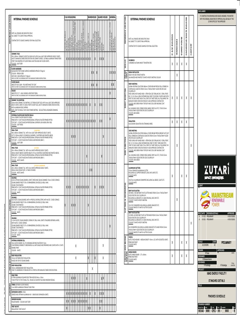 Internal Finishes Schedule External Finishes Schedule: O & M Building General Warehouse Guard ...