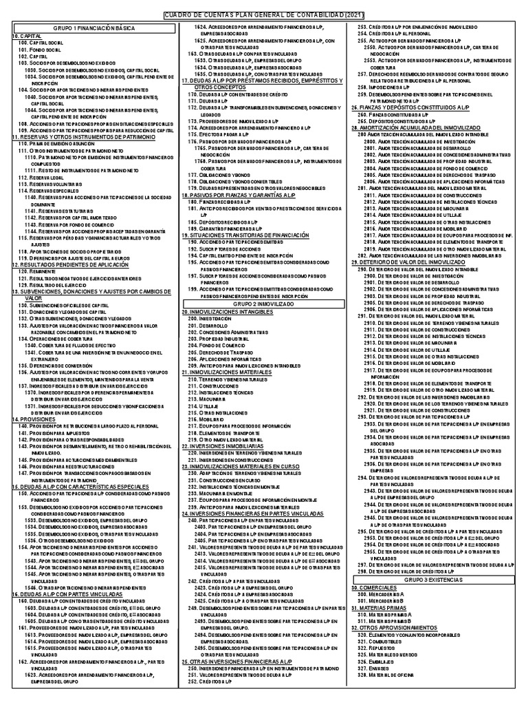 Cuadro de Cuentas PGC 2007 (Modif 2021) | PDF | Deuda | Dividendo