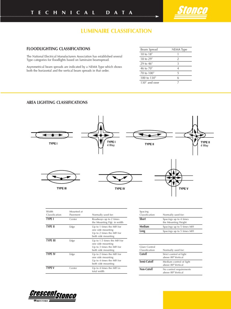 US Luminaire Classification | PDF | Components | Electromagnetic Spectrum