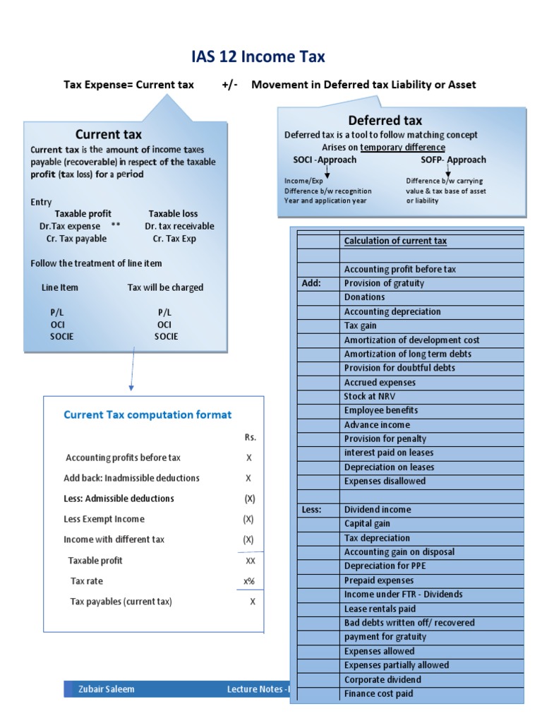 IAS-12 Lecture Notes | PDF